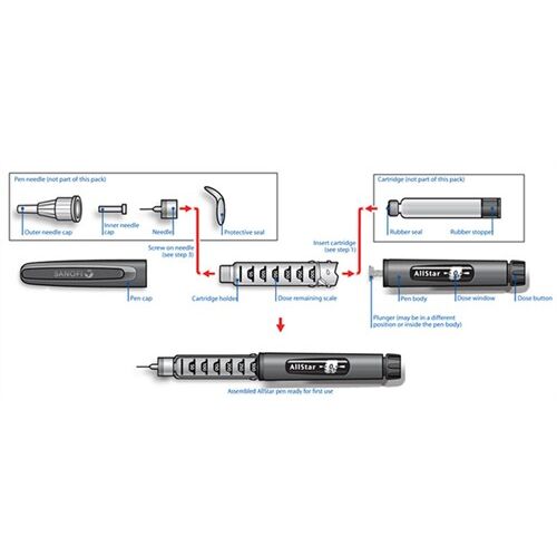 Buy Sanofi Allstar Reusable Insulin Injection Pen Online at RxIndia.com